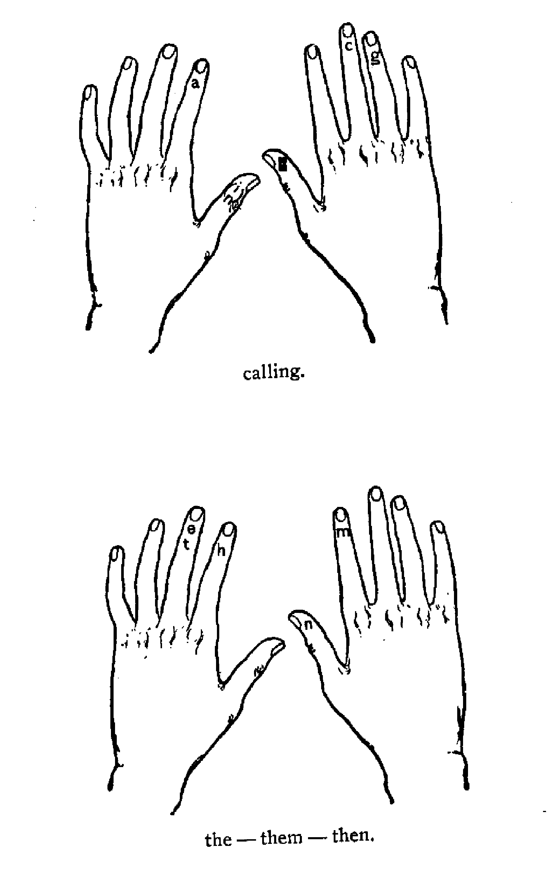 Correct Keyboard Fingering